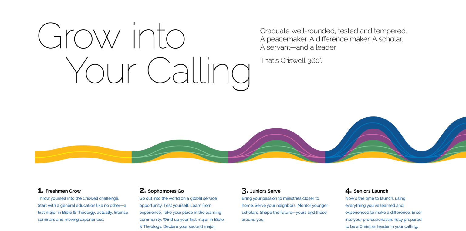 Criswell 360° | Criswell College
